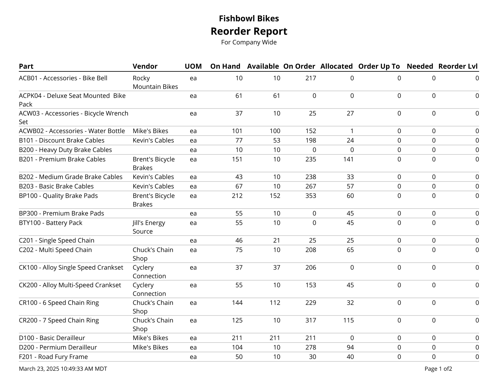 Advanced Reports