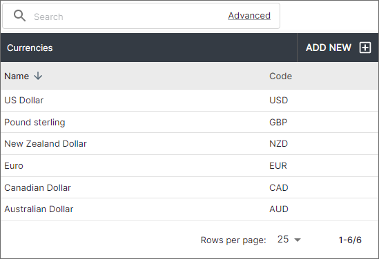 Fishbowl Drive - Currency