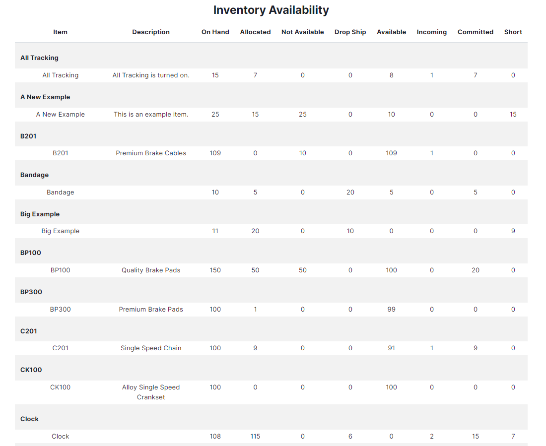 Fishbowl Drive - Inventory Availability Report