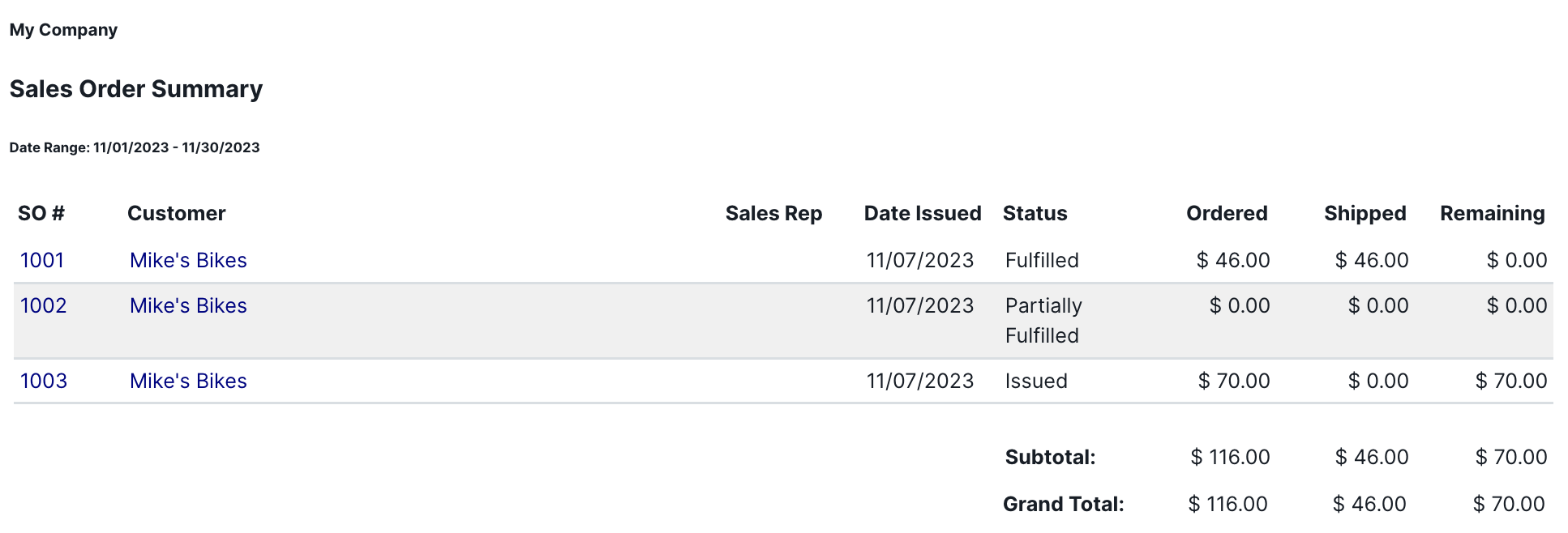 Fishbowl Drive - Sales Order Summary Report
